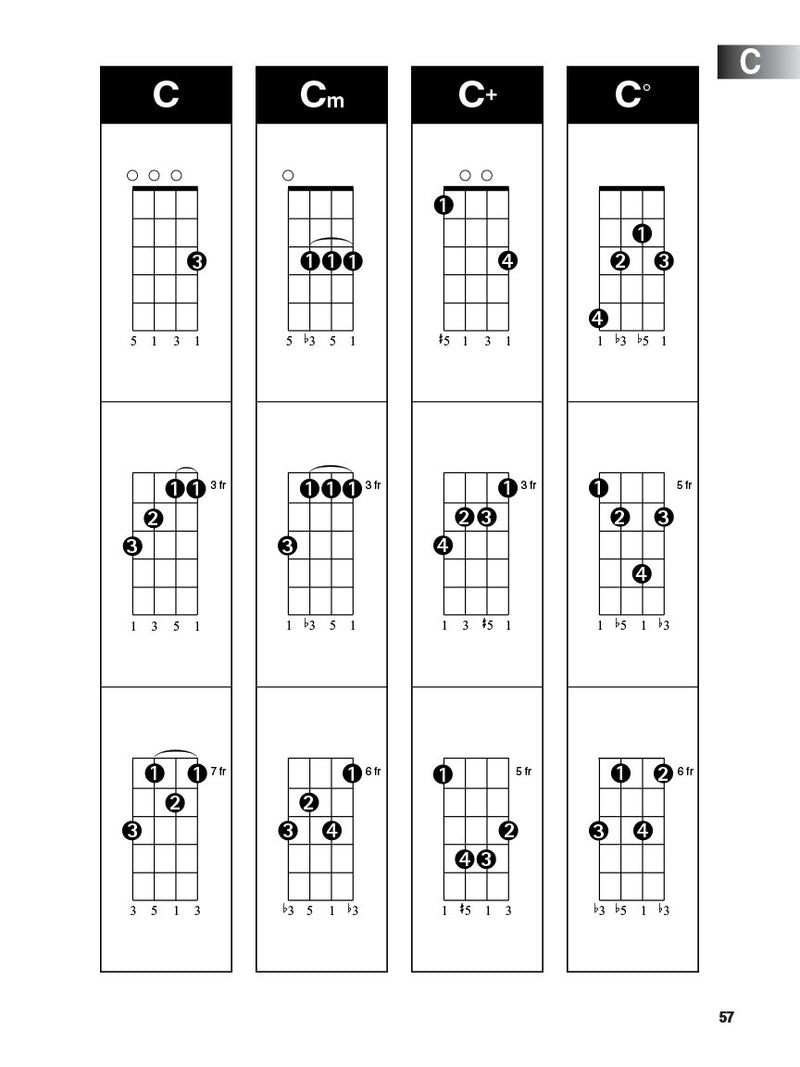 Hal Leonard Ukulele Method Book 1 Plus Chord Finder – Megatone Music